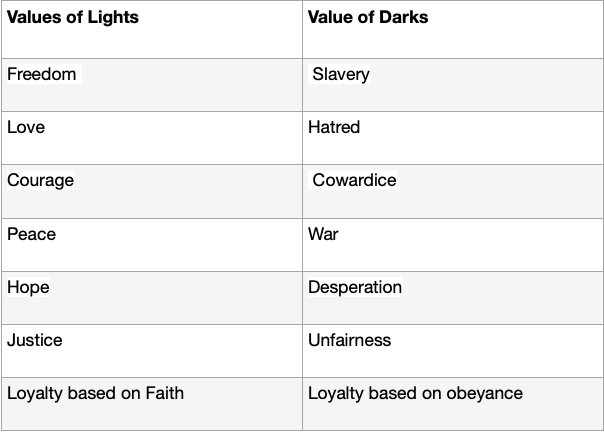 What is the Right Spiritual Choice? – FRG Worldwide Oy